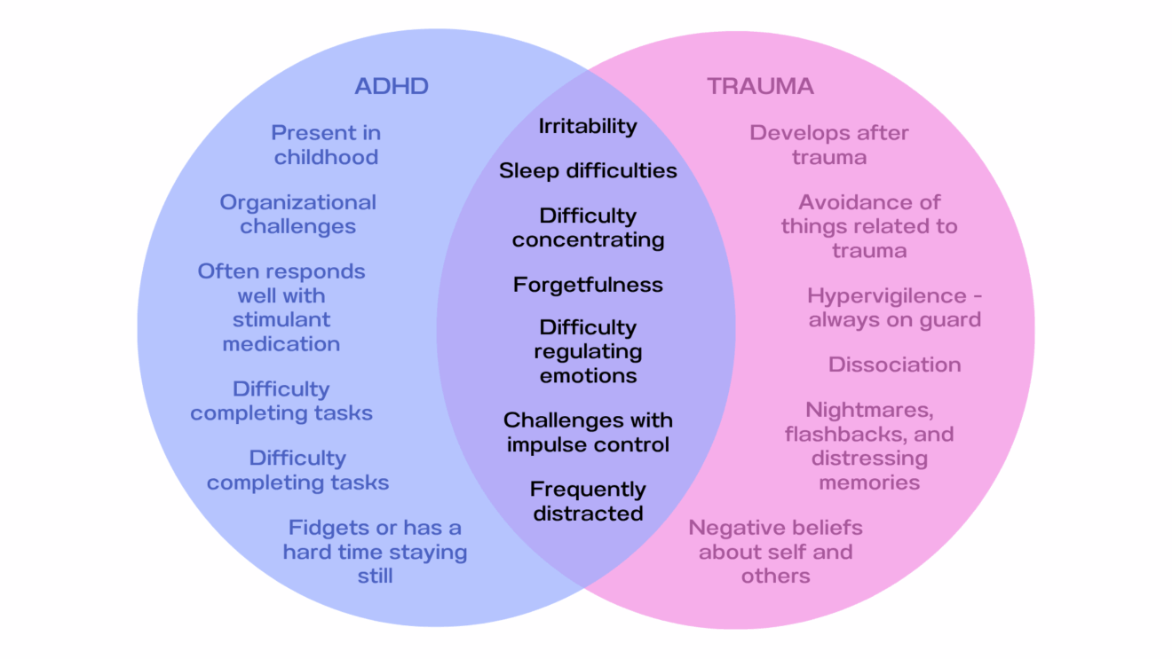 Hyper or Hypervigilent: How Trauma Can Mask or Mimic ADHD